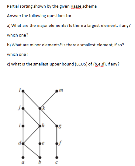 Solved Partial sorting shown by the given Hasse schema | Chegg.com