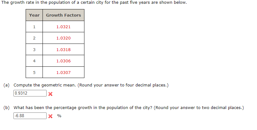[Solved]: The growth rate in the population of a certain c