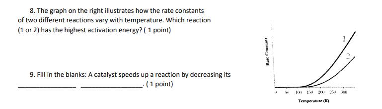 Solved 8. The graph on the right illustrates how the rate | Chegg.com