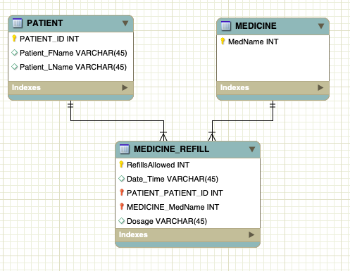 Solved Hi! Did I do the following problem correctly? WORD | Chegg.com