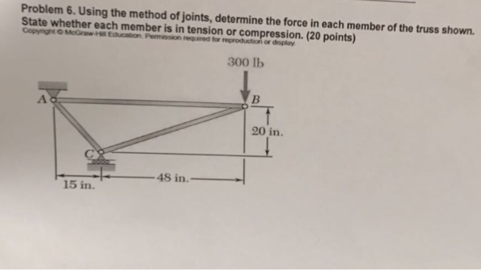 Solved Problem 6. Using the method of joints, determine the | Chegg.com