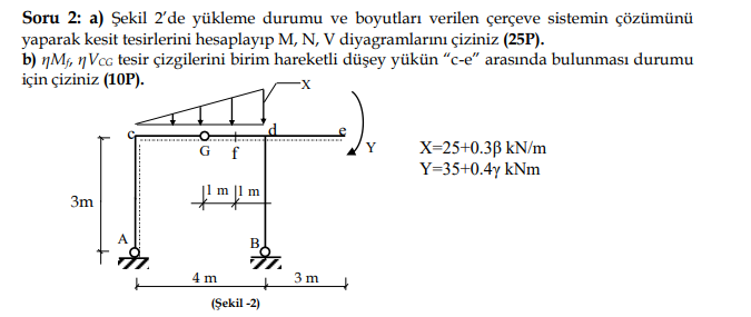 Solved a) Solve the frame system whose loading condition and | Chegg.com