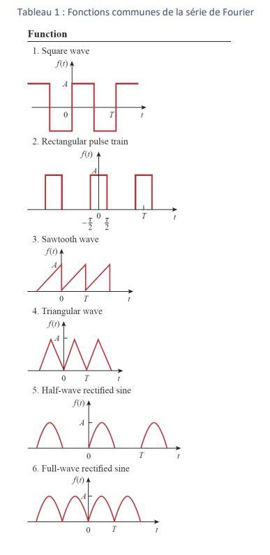 Solved find the series of each function in Table 1 (where A | Chegg.com