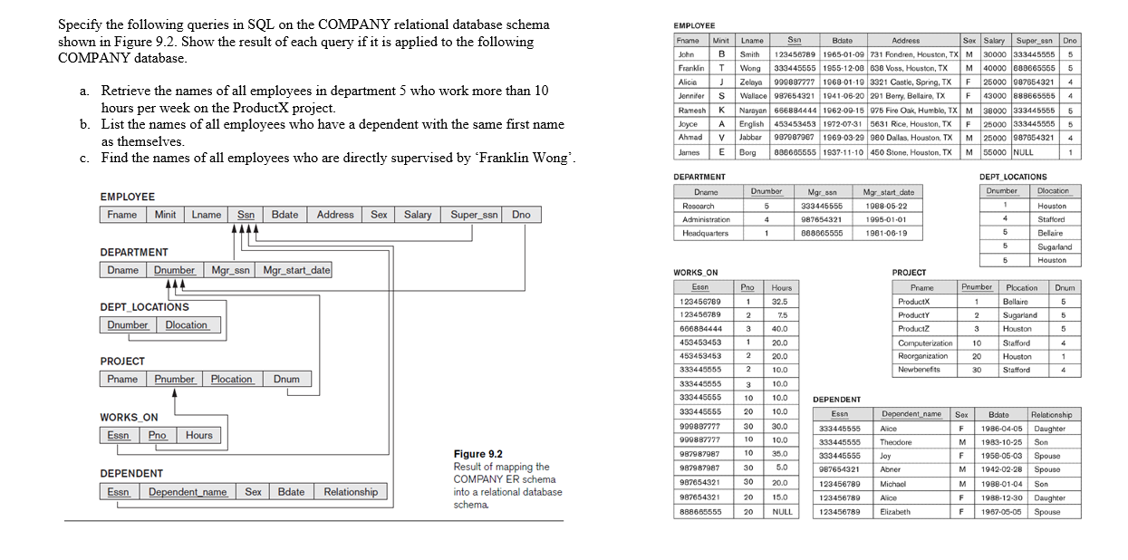 Solved Specify the following queries in SQL on the COMPANY | Chegg.com
