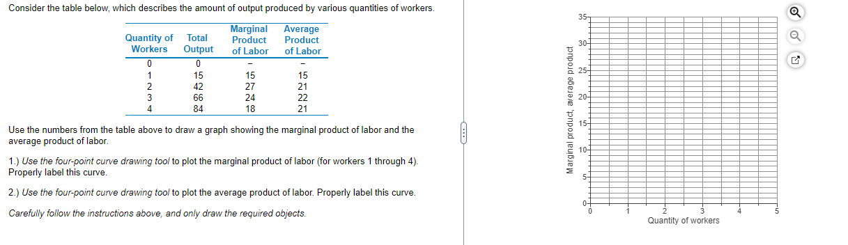 Solved The graph to the right illustrates the average | Chegg.com