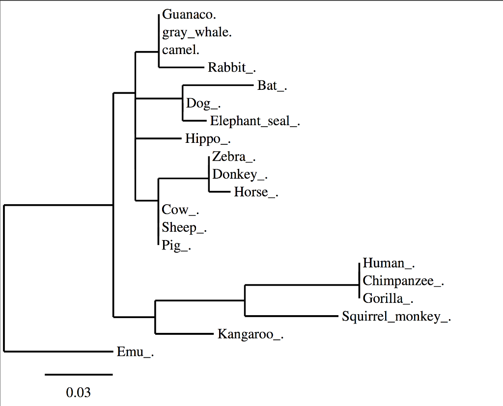 Solved 1. Respond to each part of the question about the | Chegg.com