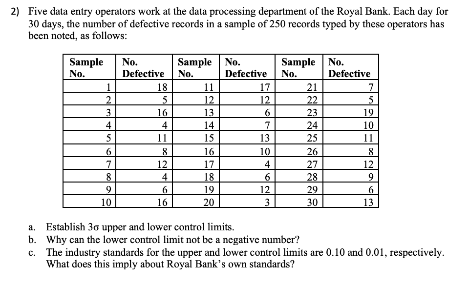 Solved Five data entry operators work at the data processing | Chegg.com