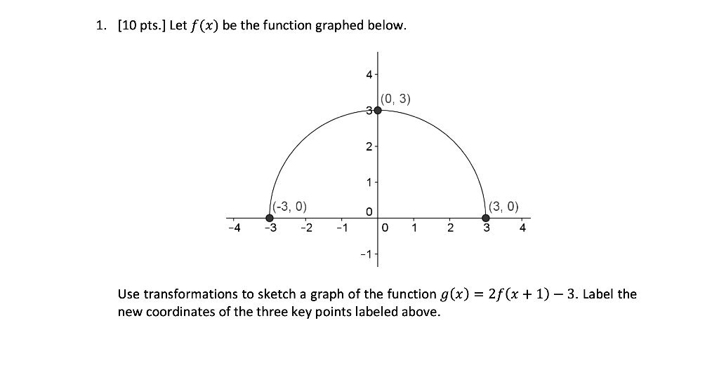 Solved 1. [10 pts.] Let f(x) be the function graphed below. | Chegg.com