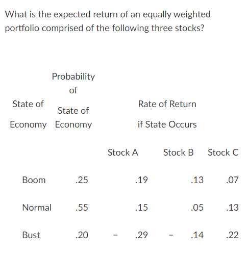Solved What is the expected return of an equally weighted | Chegg.com