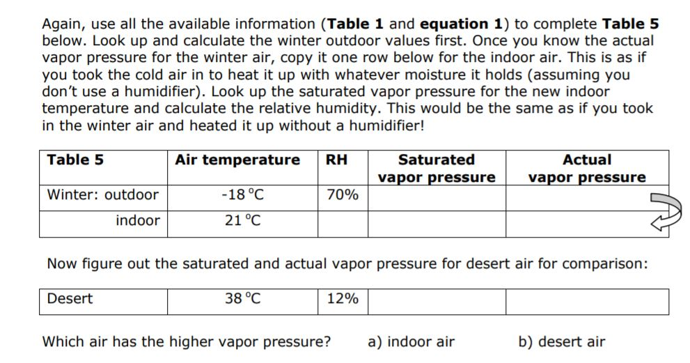 Solved Table 1. Saturation vapor pressure (SVP; mbar) over | Chegg.com