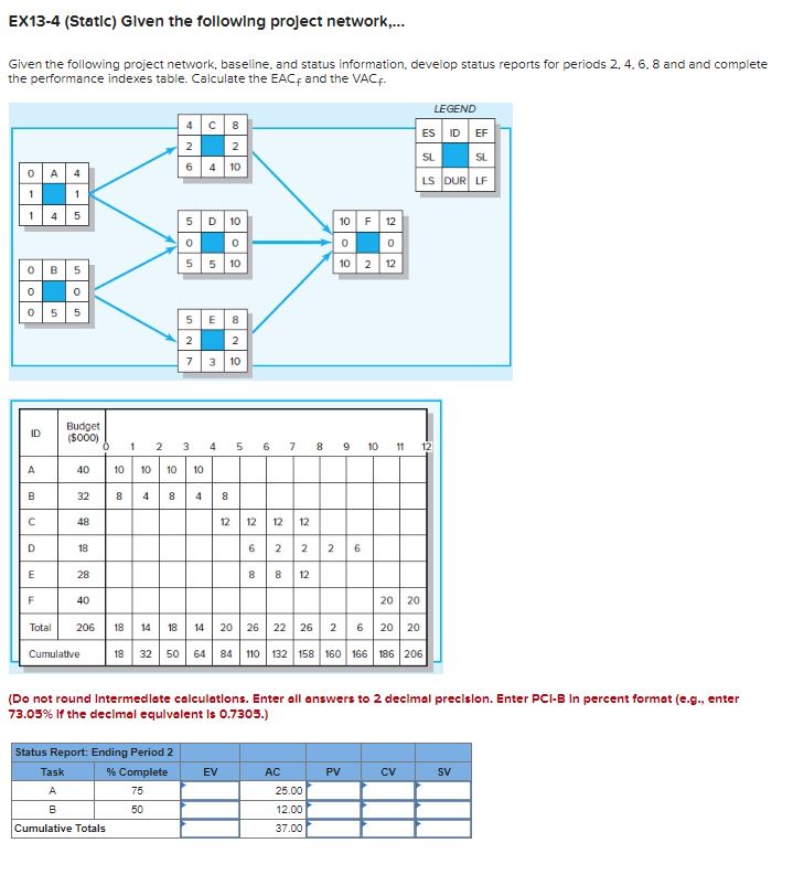 EX13-4 (Static) Glven the following project | Chegg.com