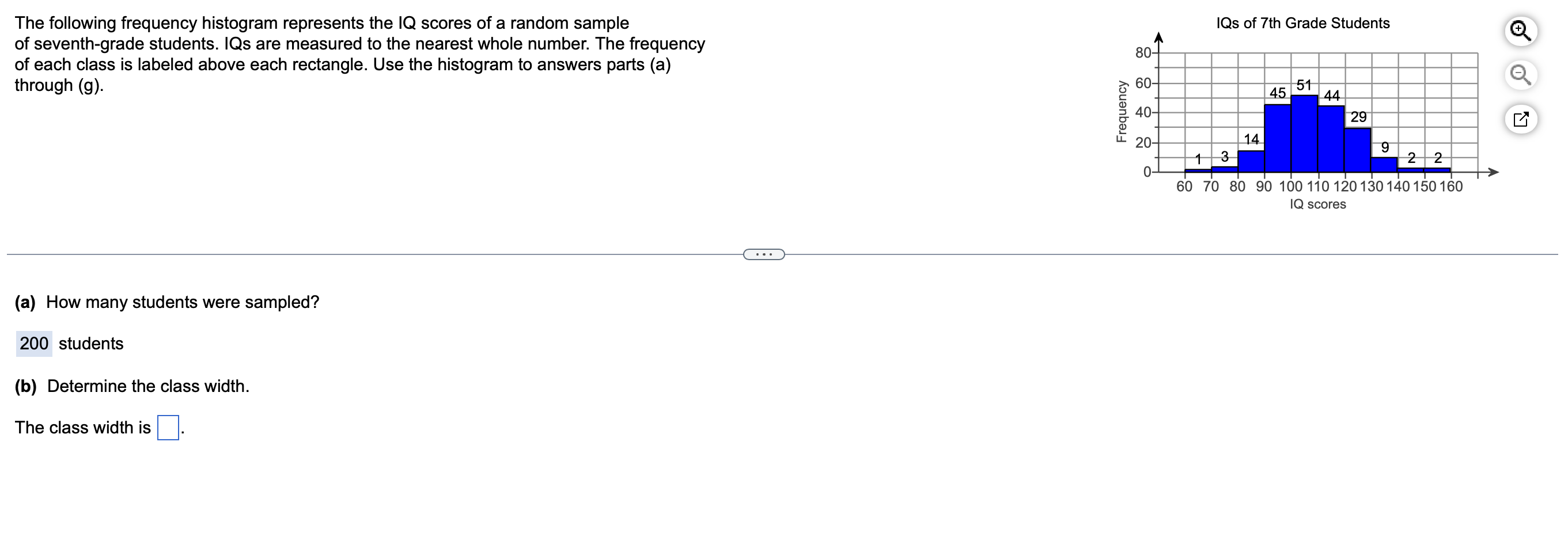 Solved The following frequency histogram represents the IQ | Chegg.com