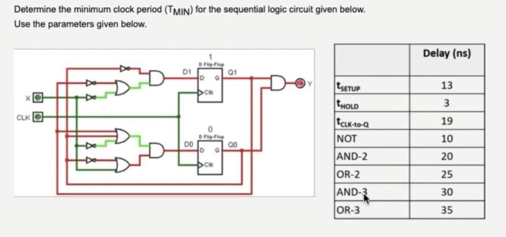 Solved Determine the minimum clock period (TMIN) for the | Chegg.com