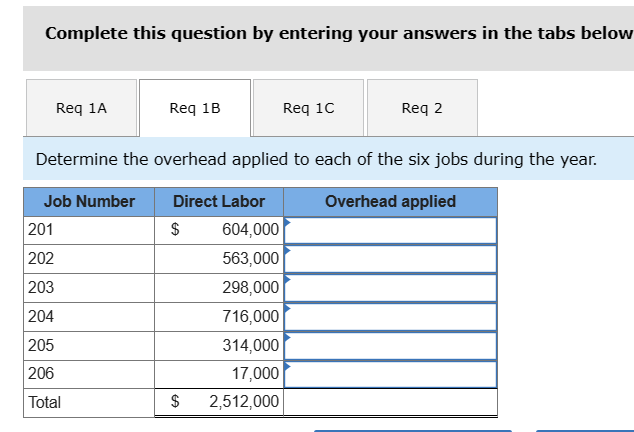 Solved Problem 15-5A (Static) Computing and applying | Chegg.com
