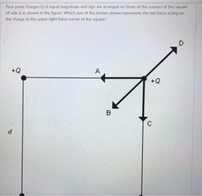 Solved Four point charges Q of equal magnitude and sign are | Chegg.com