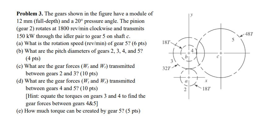 Solved 487 5 187 Problem 3. The gears shown in the figure | Chegg.com
