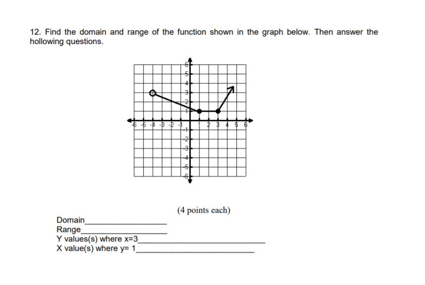 Solved 12. Find the domain and range of the function shown | Chegg.com