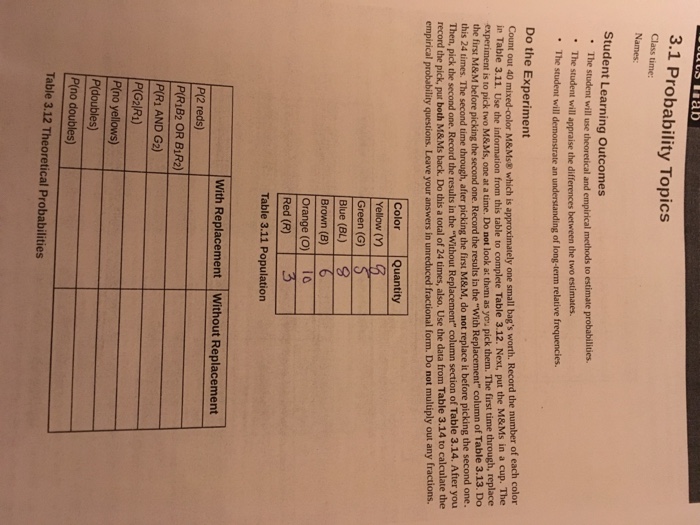 Solved Student Learning outcomes The student will use | Chegg.com