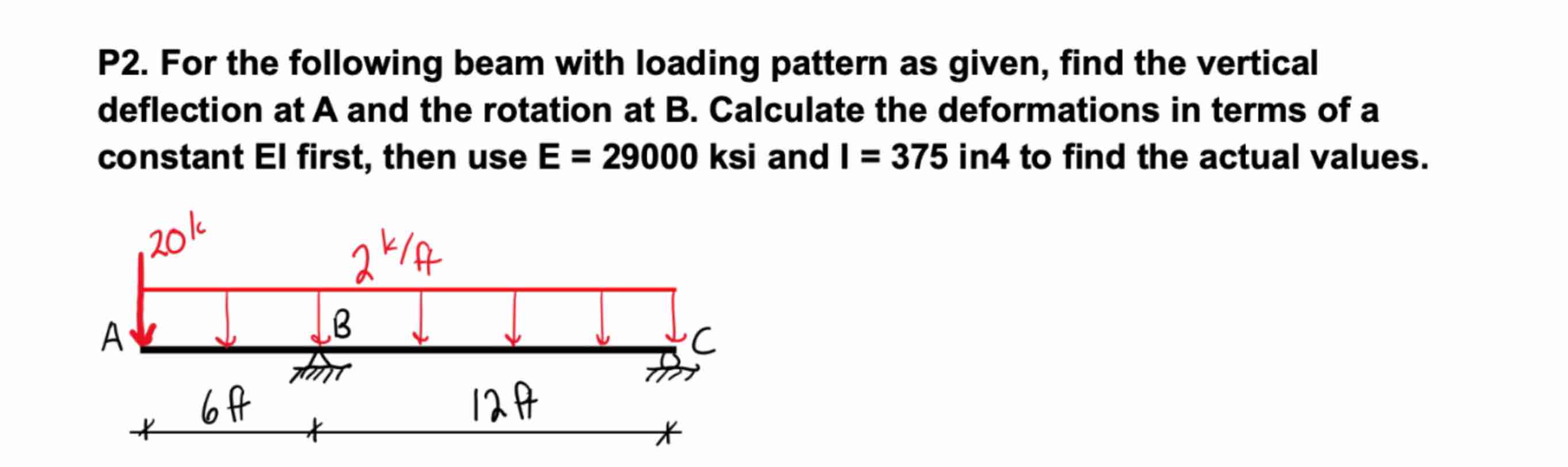 Solved P2. ﻿For the following beam with loading pattern as | Chegg.com