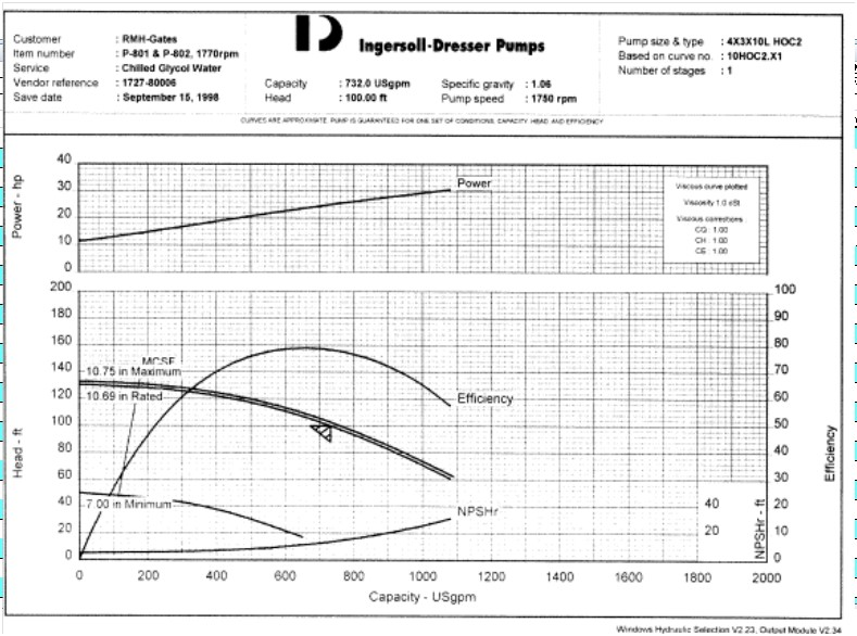 Solved Capacity 732 USgpm , Head 100ft, pump speed :1750rpm, | Chegg.com