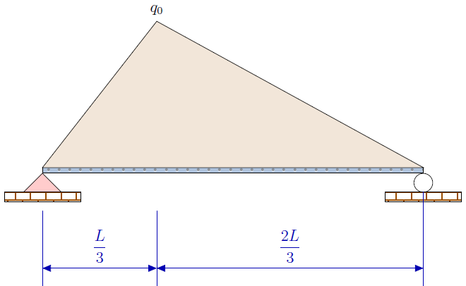 Solved A beam on simple supports shown in Figure Q2 is | Chegg.com