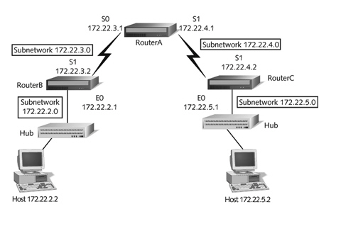 Solved In the above figure, where would you place a standard | Chegg.com