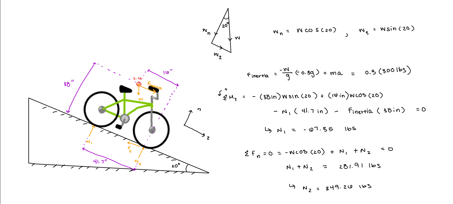 Solved Am I getting a negative rear normal force (N1) | Chegg.com