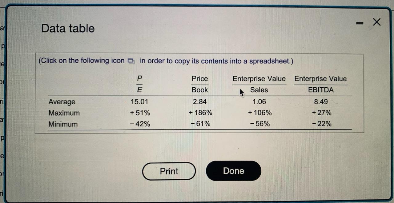 Solved the multiples approach to estimate KCP's value based | Chegg.com