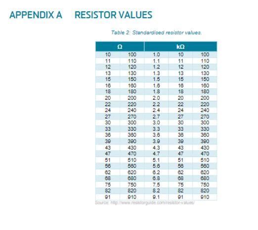 Solved APPENDIX A RESISTOR VALUES Table 2 Standardized | Chegg.com