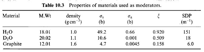 Calculate the moderator average log-decrement ((E)) | Chegg.com