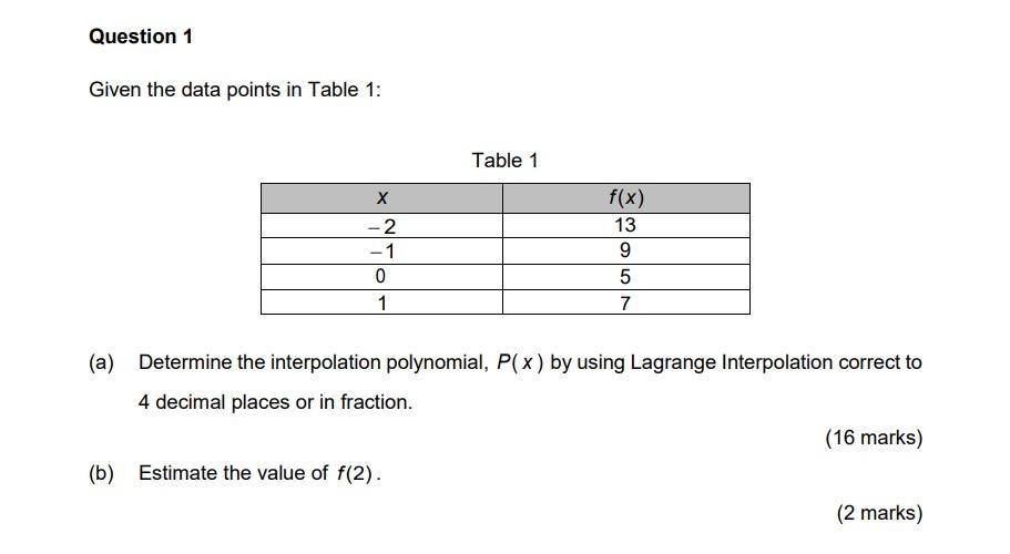 Solved Question 1 Given the data points in Table 1: Table 1 | Chegg.com