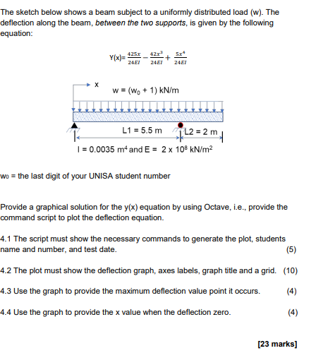 The sketch below shows a beam subject to a uniformly | Chegg.com