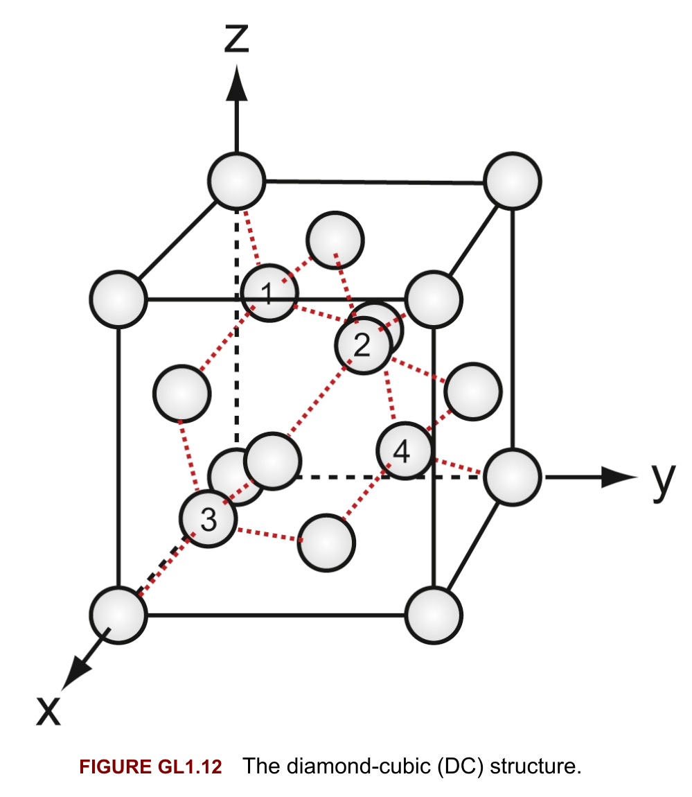 Solved Exercises E.19 How many atoms are there in the unit | Chegg.com