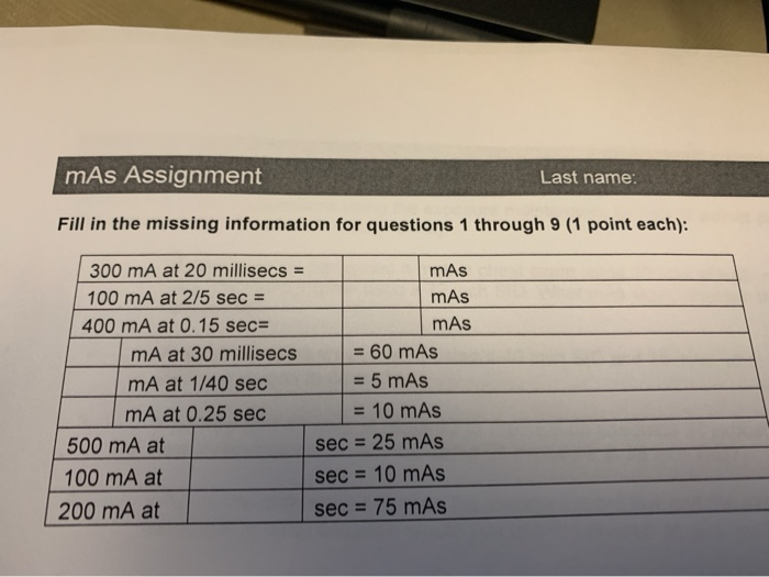 Solved mAs Assignment Last name Fill in the missing | Chegg.com