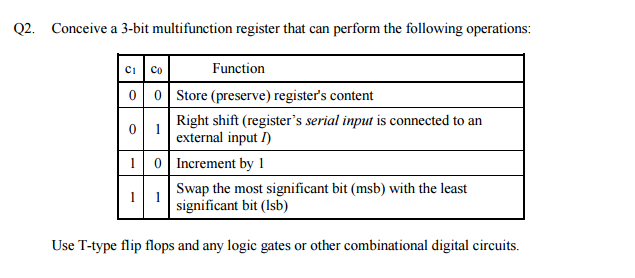 Solved Q2. Conceive a 3-bit multifunction register that can | Chegg.com