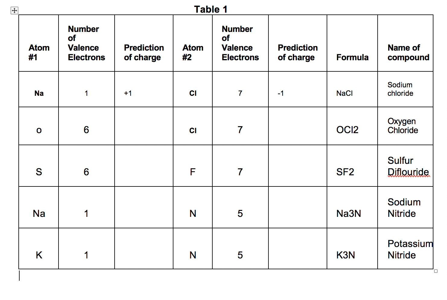 Solved Table 1 Number of Valence Electrons Number of Valence | Chegg.com