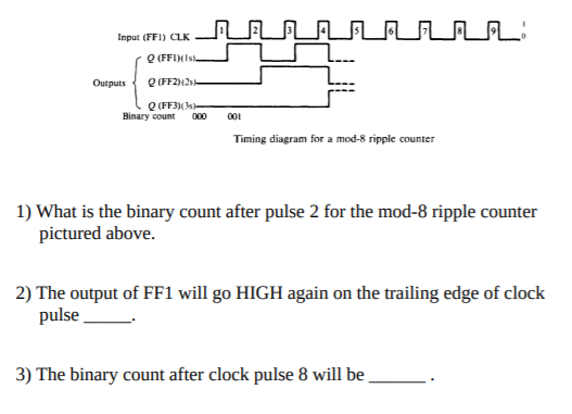Solved U Input (FFI) CLK (FFEISE Outputs { (FF2)2 (FF3)(35) | Chegg.com