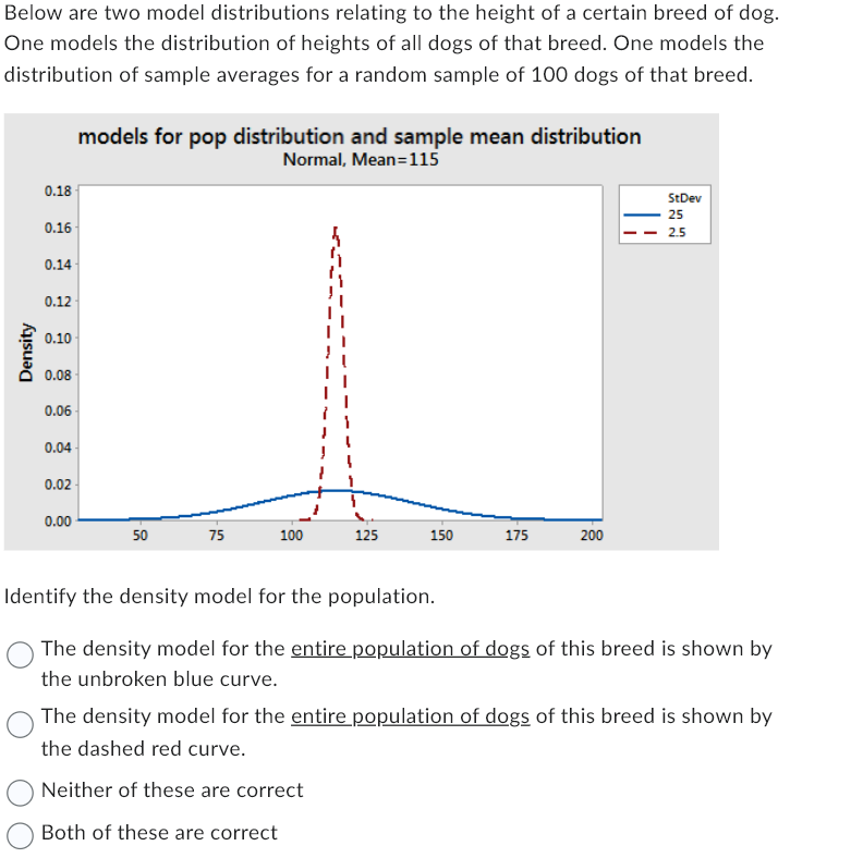 Below are two model distributions relating to the | Chegg.com