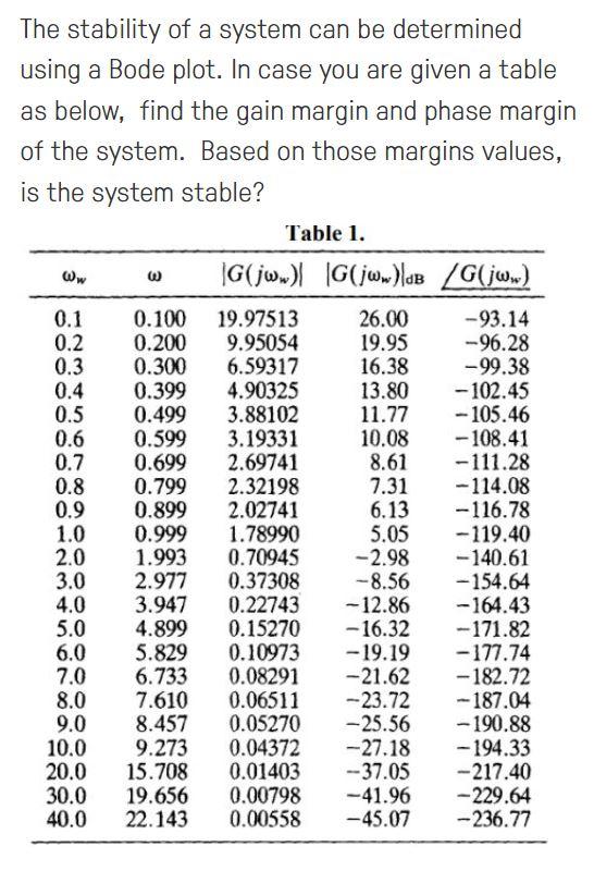 Solved The stability of a system can be determined using a | Chegg.com