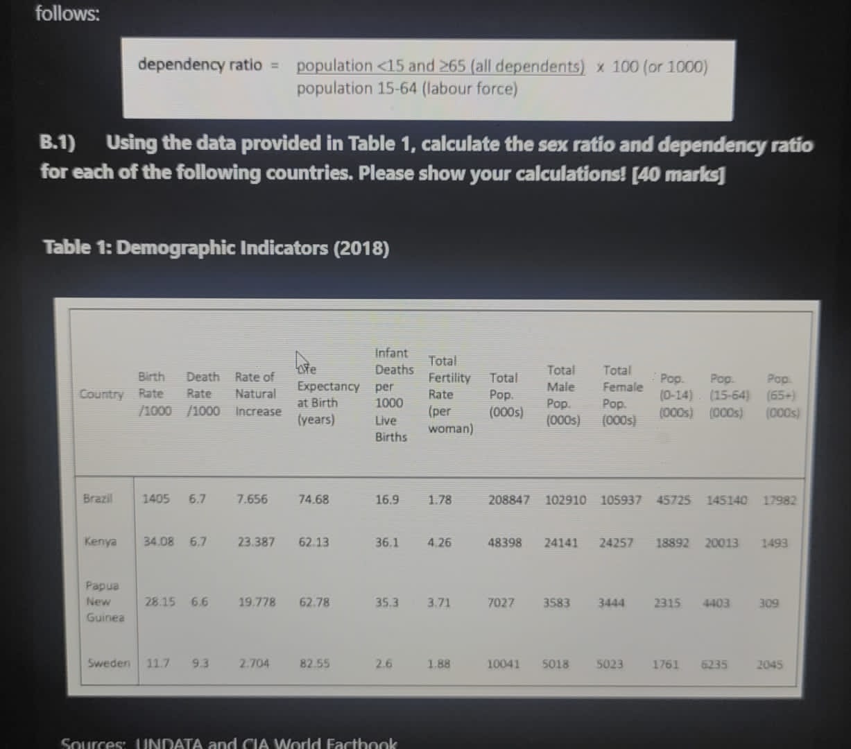 Solved Demography addresses questions concerning the | Chegg.com