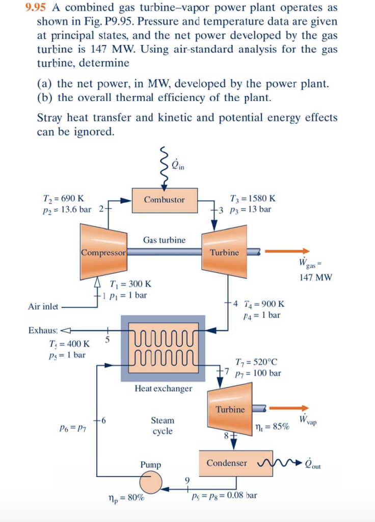 Solved 9.95 A combined gas turbine-vapor power plant | Chegg.com