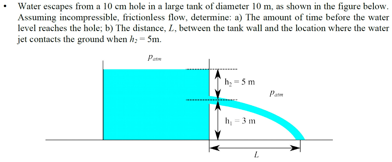 Solved Water escapes from a 10 cm hole in a large tank of | Chegg.com