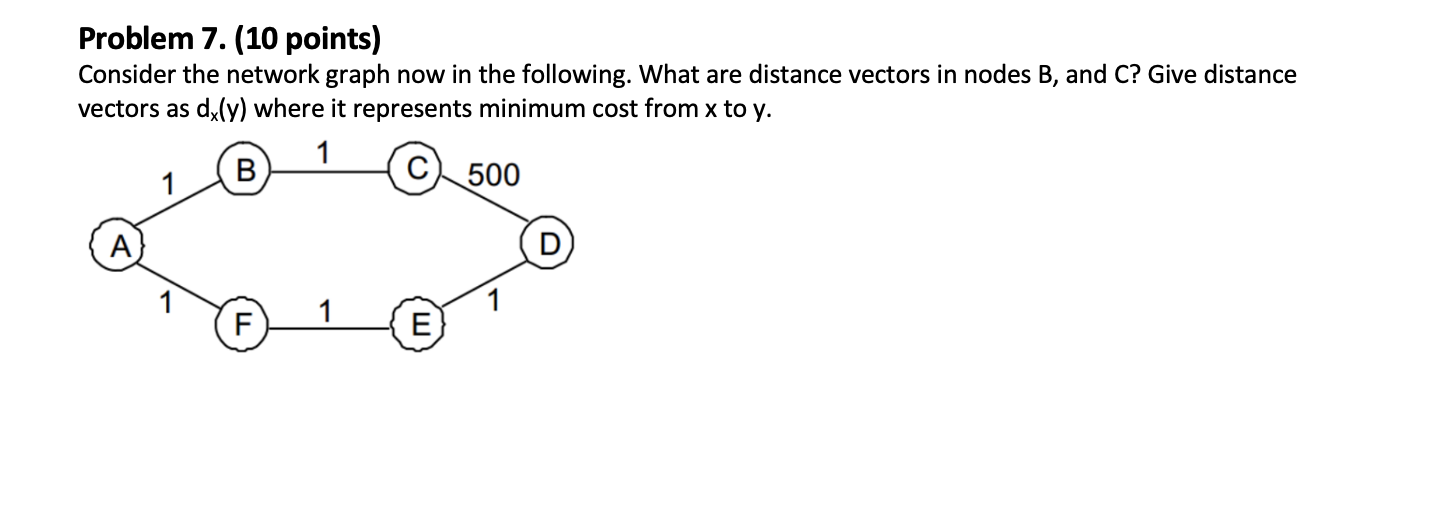 Solved Problem 7. (10 points) Consider the network graph now | Chegg.com