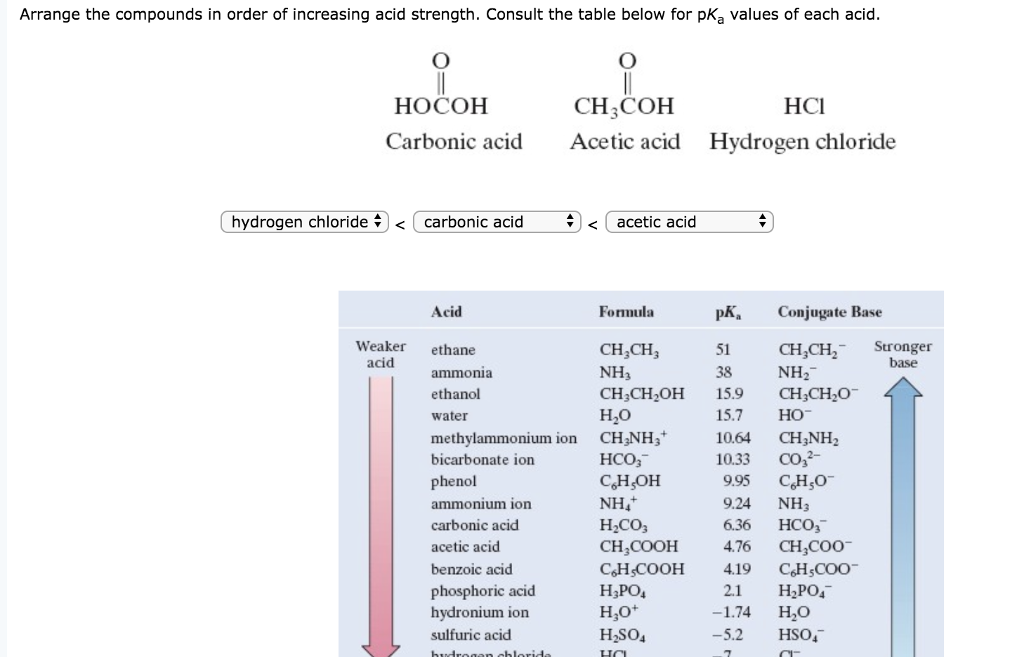 Solved Arrange the compounds in order of increasing acid | Chegg.com
