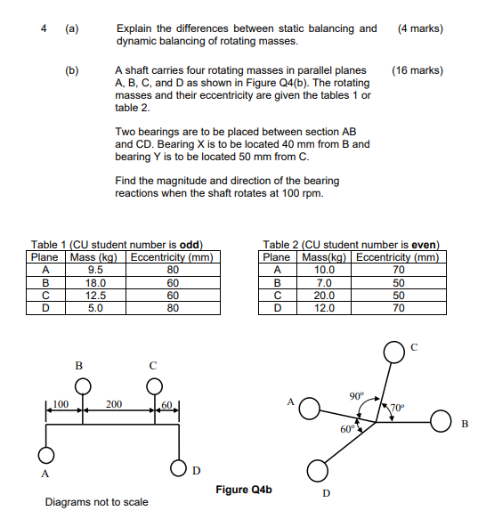 Solved 4 (a) Explain the differences between static | Chegg.com