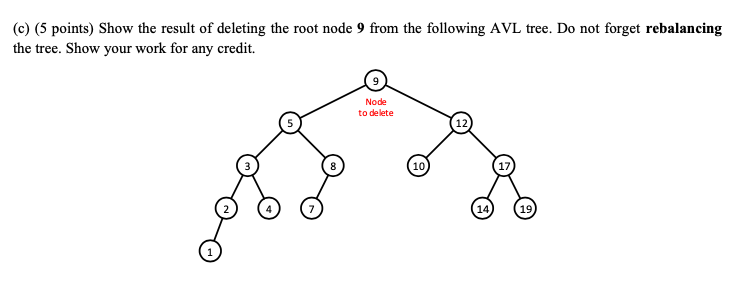 Solved (c) (5 points) Show the result of deleting the root | Chegg.com