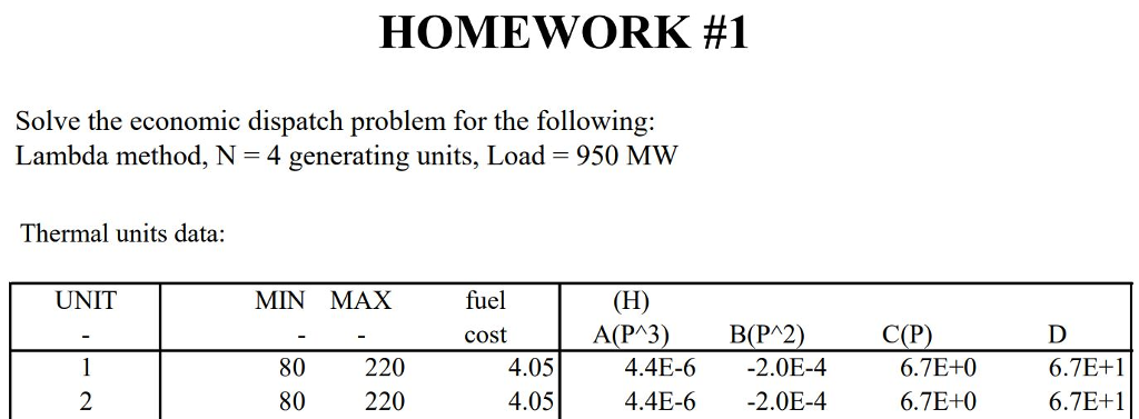 HOMEWORK #1 Solve the economic dispatch problem for | Chegg.com
