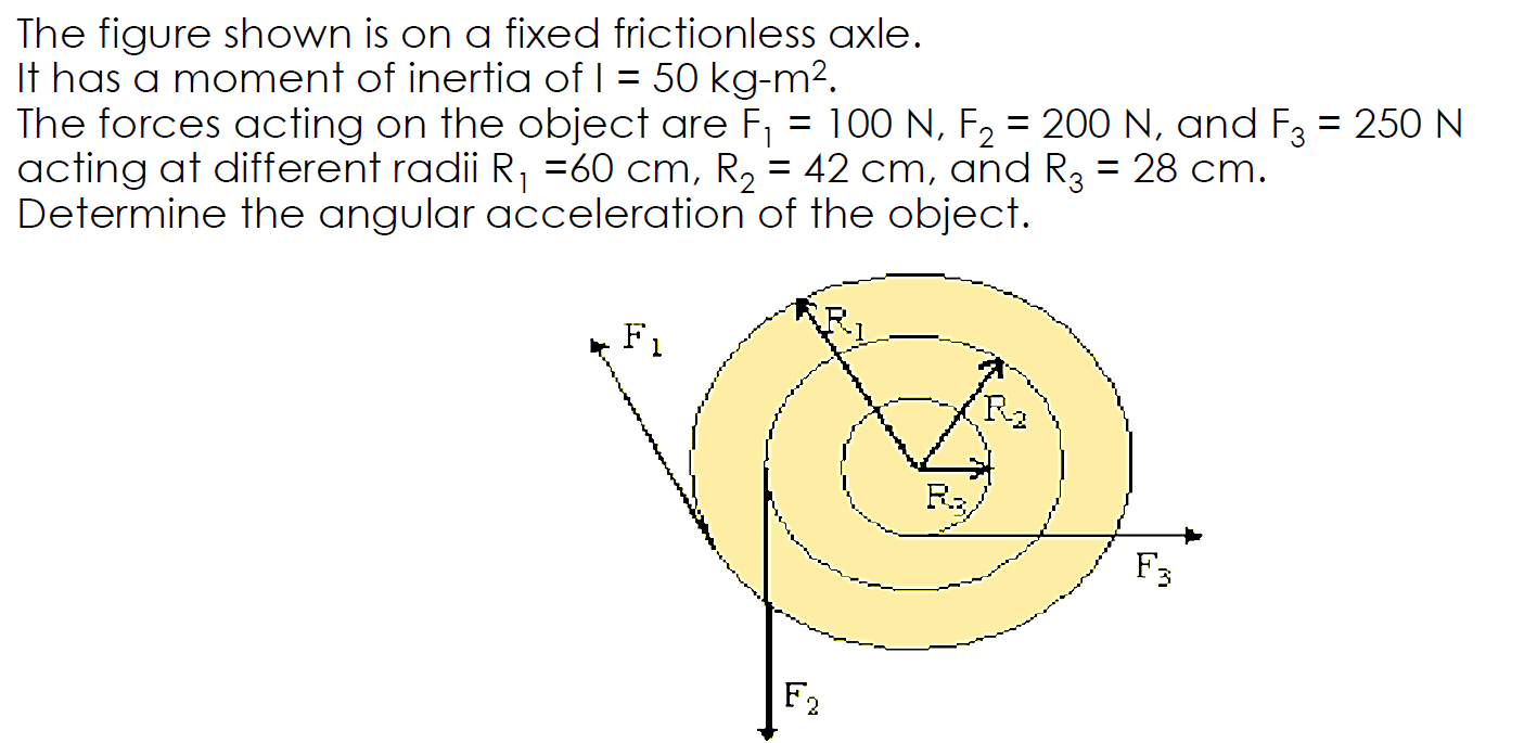 Solved The figure shown is on a fixed frictionless axle. It | Chegg.com Solved The figure shown is on a fixed frictionless axle. It | Chegg.com