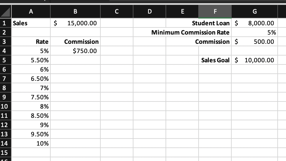 Solved Convert the shoe sales data in the Sales | Chegg.com