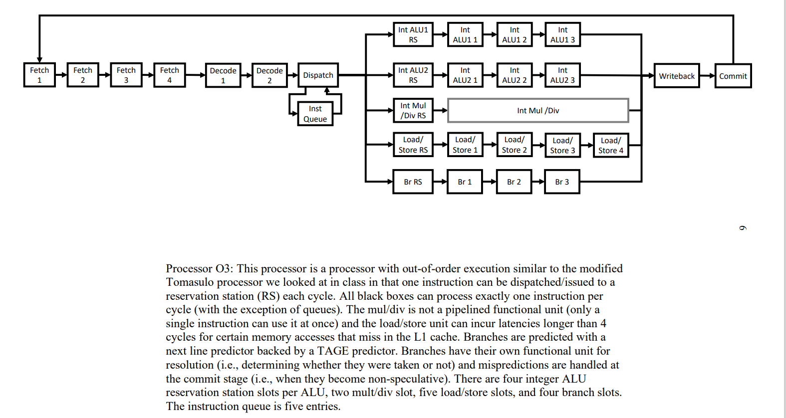 Solved Processor IO: This is a two-wide superscalar in-order | Chegg.com